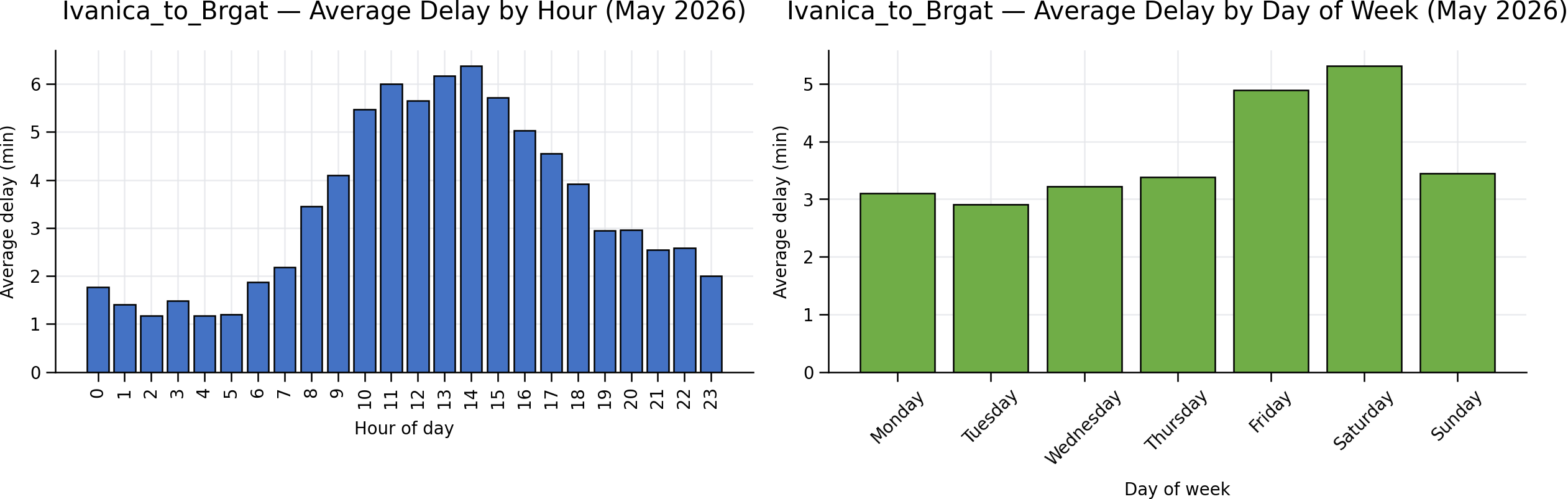 Ivanica–Brgat Border Crossing | Live Border Conditionstrebinje.ba
